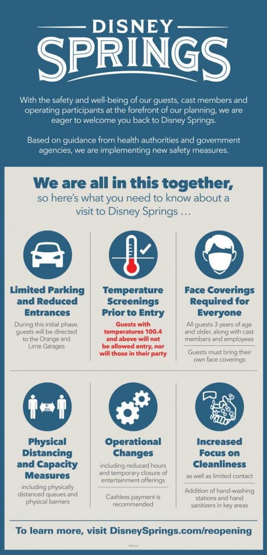 Disney Springs Opening Along with World of Disney - WDW Vacation Tips